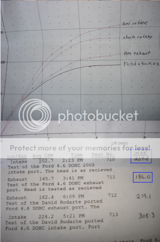 Ported heads cam 2v? How fast are they 1/4 | Ford Mustang Forums