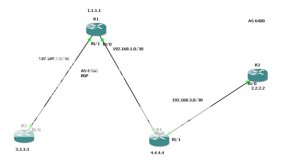 BGP Configuration IBGP/EBGP | Danielhertzberg's Blog