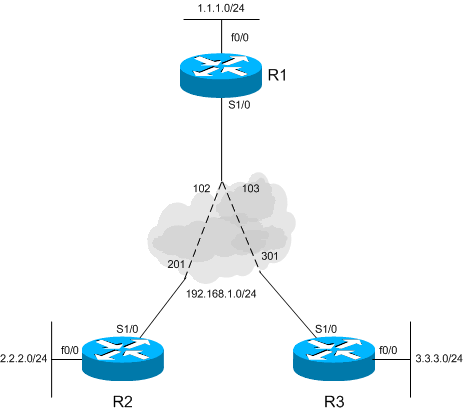 OSPF Network Types. | Danielhertzberg's Blog